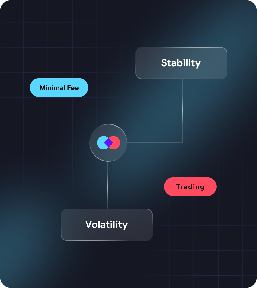 PixelSwap - The First Modular and Upgradeable DEX on TON.